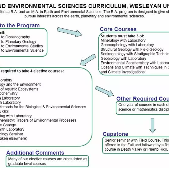 Earth and Environmental Sciences, Wesleyan University