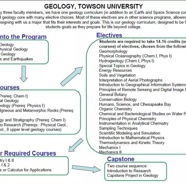 Geology, Towson University