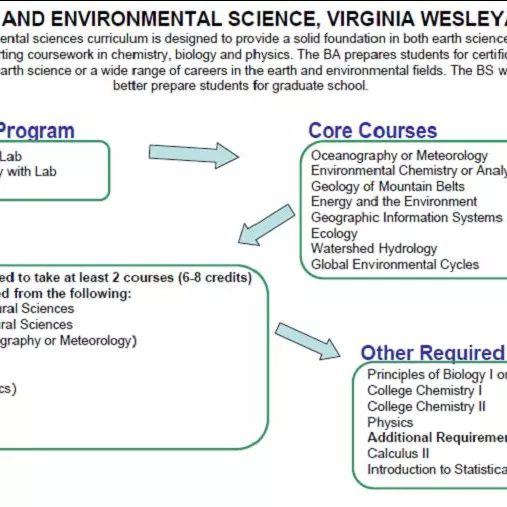 Earth and Environmental Science, Virginia Wesleyan College