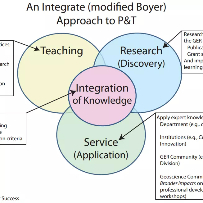 Integration and Collaboration are Keys to a Productive and Joyful GER ...