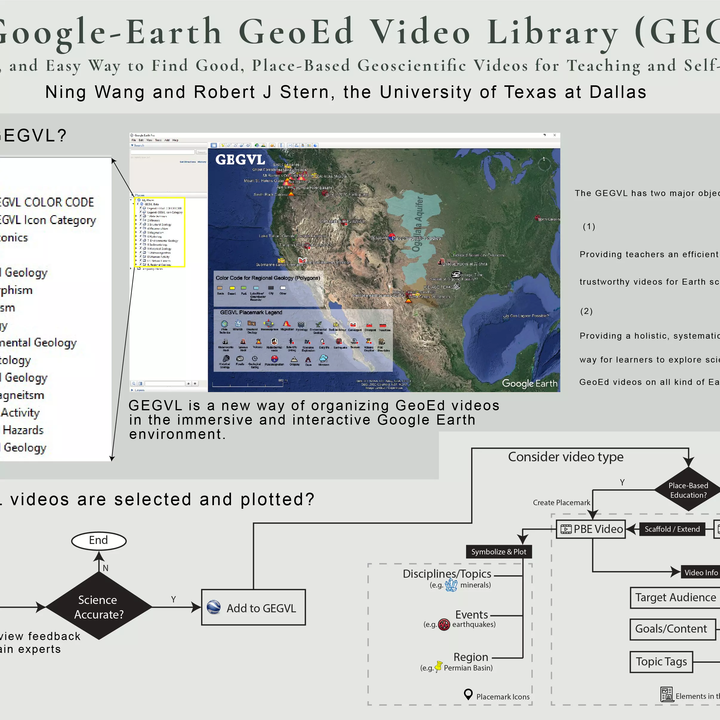 The Google-Earth GeoEd Video Library (GEGVL): a new, fun, and easy way ...