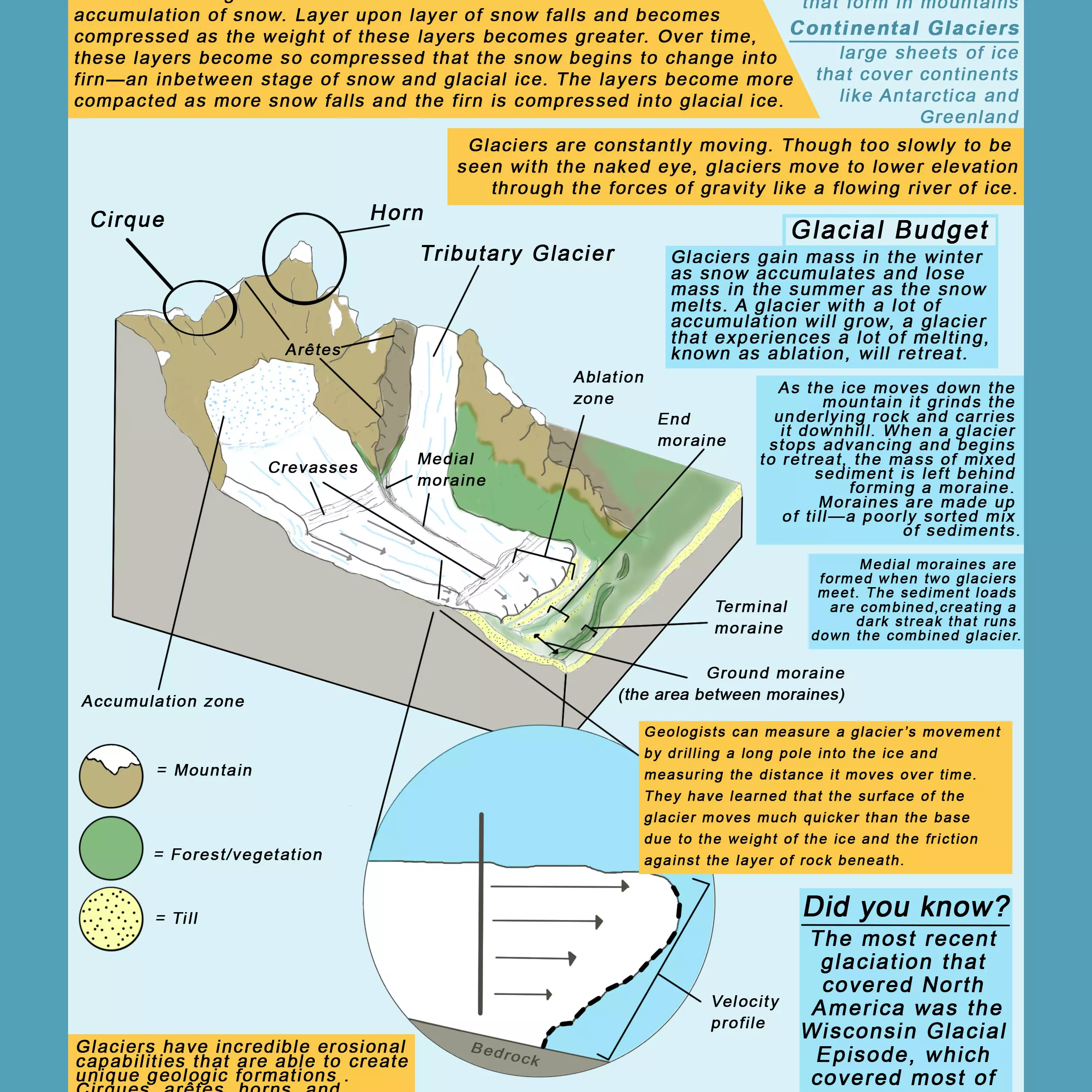 Ungoogleable assignments for a Physical Geology class and lab