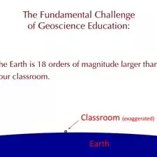 Challenges Inherent in Teaching Geosciences