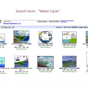 Visual Meme in Water Cycle Diagrams
