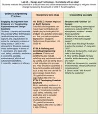 Lab 8: Slowing Down an Amplfying Greenhouse Effect