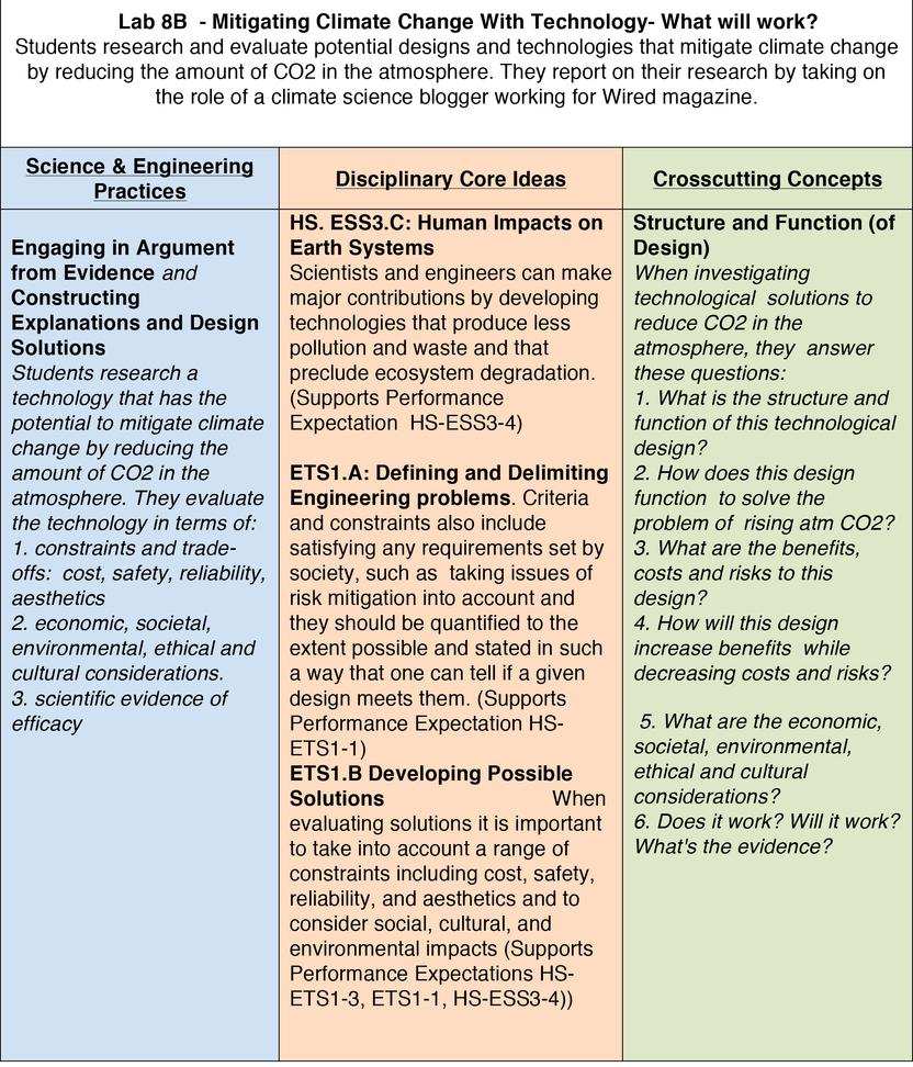 Lab 8: Slowing Down an Amplfying Greenhouse Effect