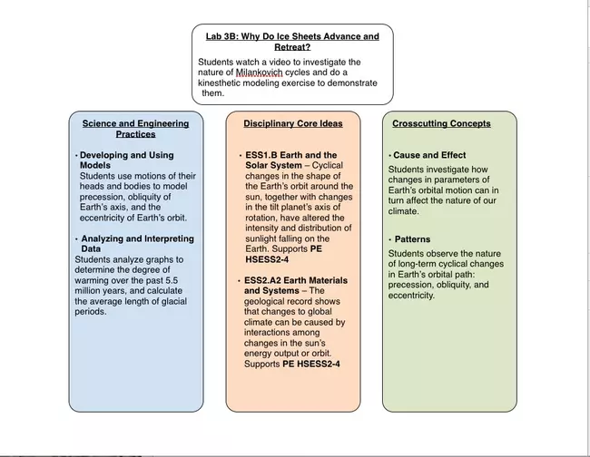 Lab 3B NGSS