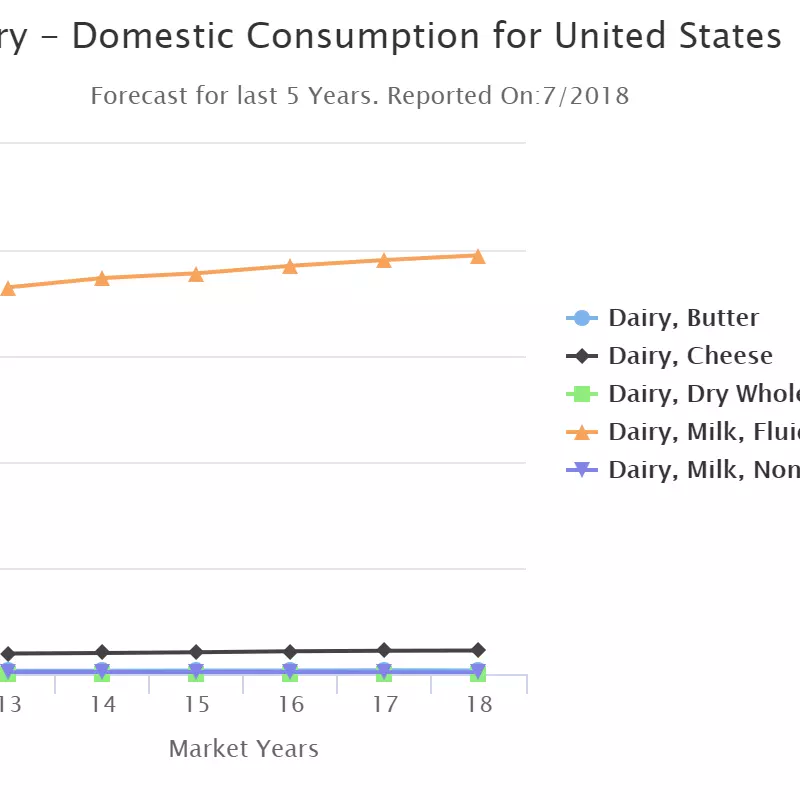 Using data about the U.S. milk market to explain changes in milk prices ...