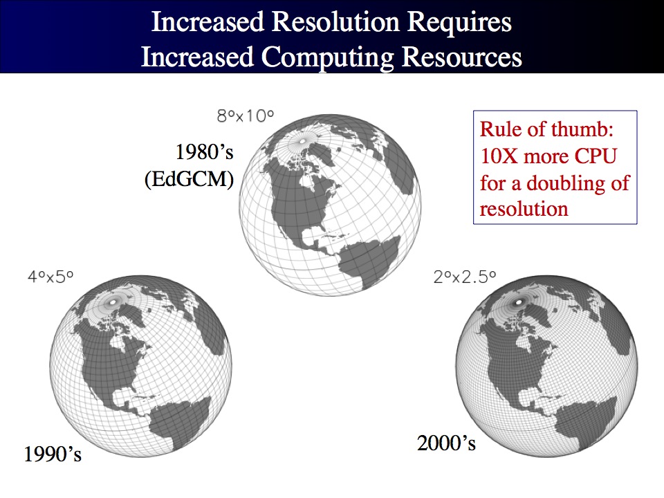 Part 2—Understand Climate Models