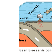How Do Earthquakes Form At Convergent Boundaries