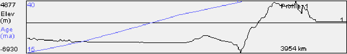 Part 1—Investigate Plate Tectonic Features