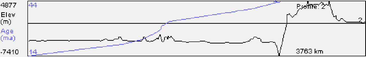 Part 1—Investigate Plate Tectonic Features