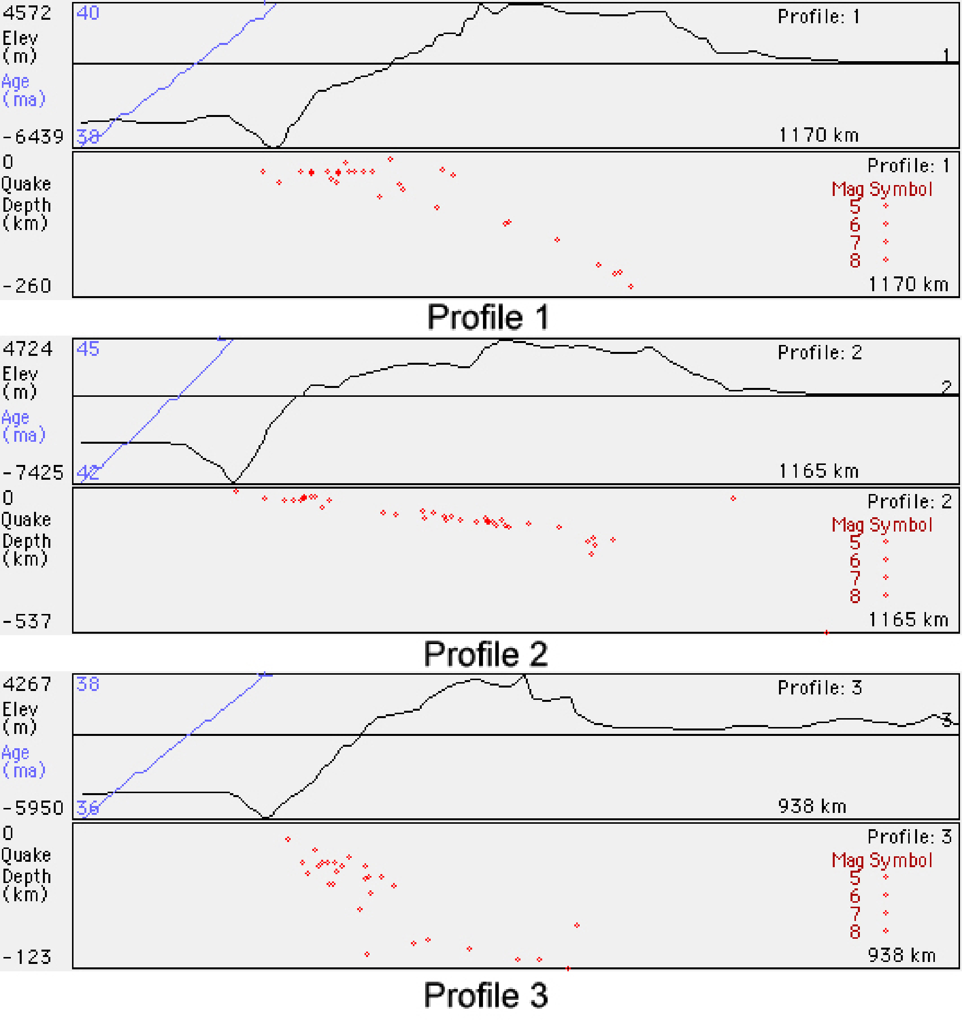Part 1—Investigate Plate Tectonic Features