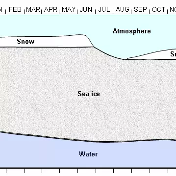 Earth's Frozen Oceans