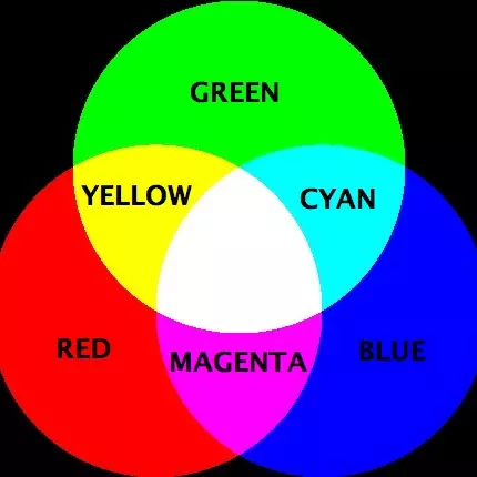 Part 1: Introduction to Color Imaging