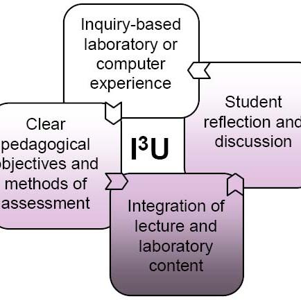 Inquiry-based Integrated Instructional Units (I3U)