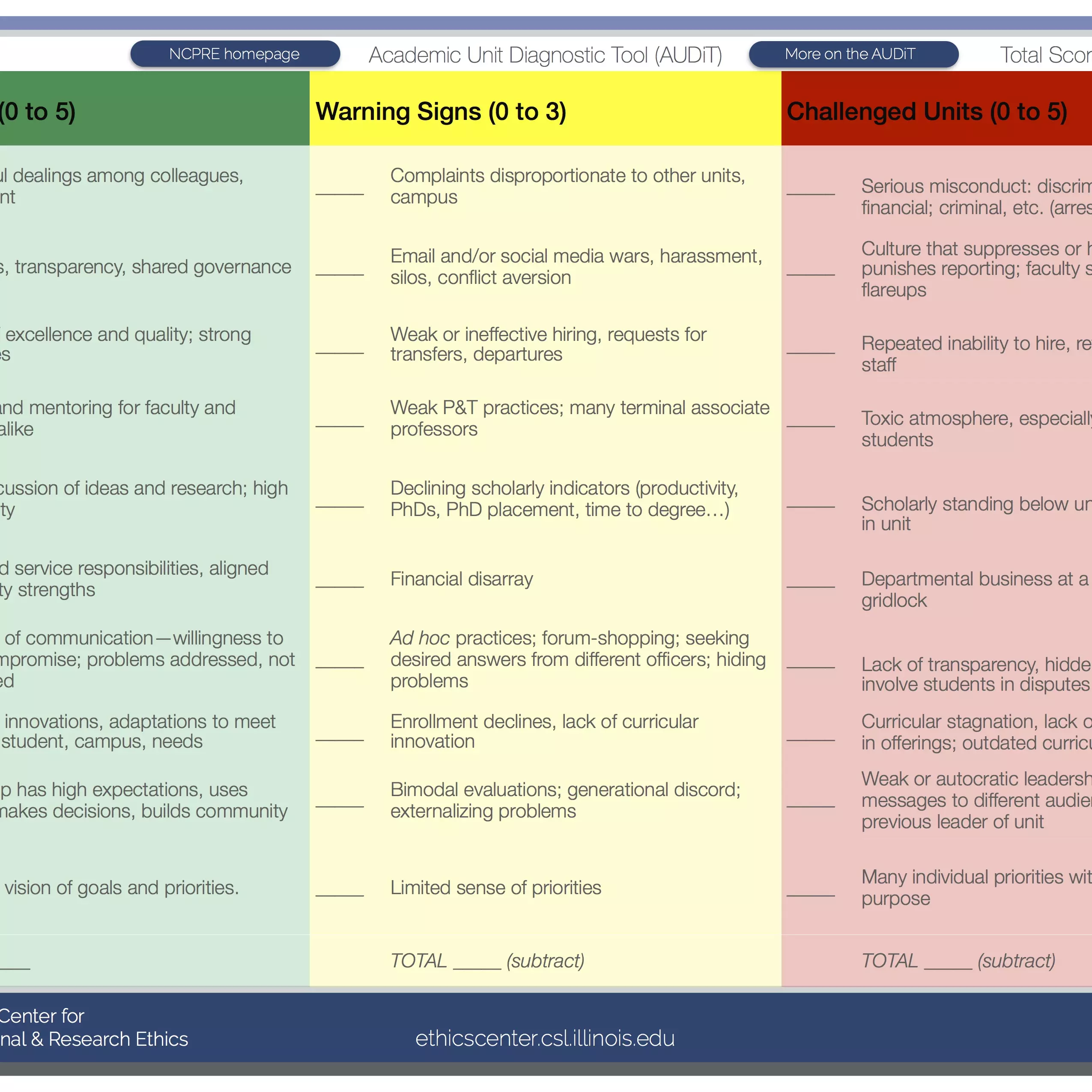 Building an Inclusive and Diverse Department/Program/Profession