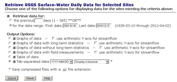 Downloading Streamflow Data from the Internet