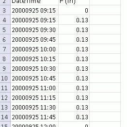 Computing Excess Rainfall using Phi Index (Constant Loss) Method