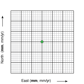 Unit 3: Static GPS/GNSS Methods