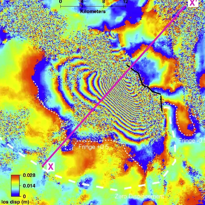 Unit 3: How to see an earthquake from space (InSAR)
