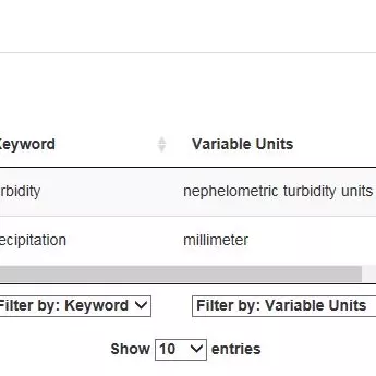 Create a graph of turbidity and precipitation and answer data analysis ...