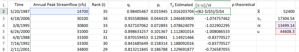 Plotting the Flood Frequency Curve using Gumbel Distribution