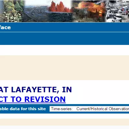 Downloading Annual Peak Streamflow Data from USGS