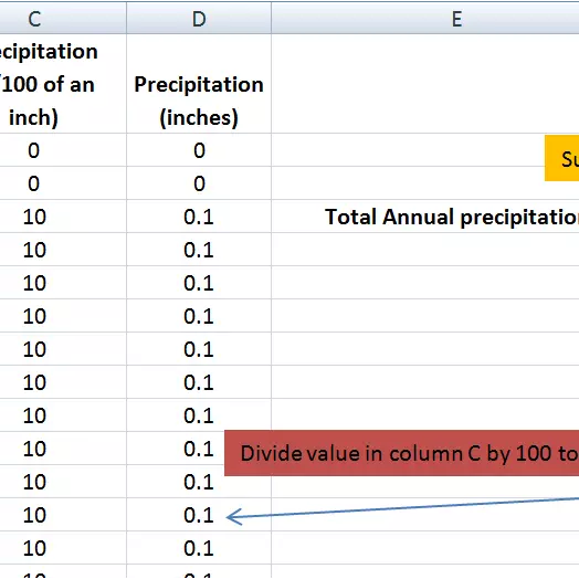 Calculating the Total Annual Precipitation