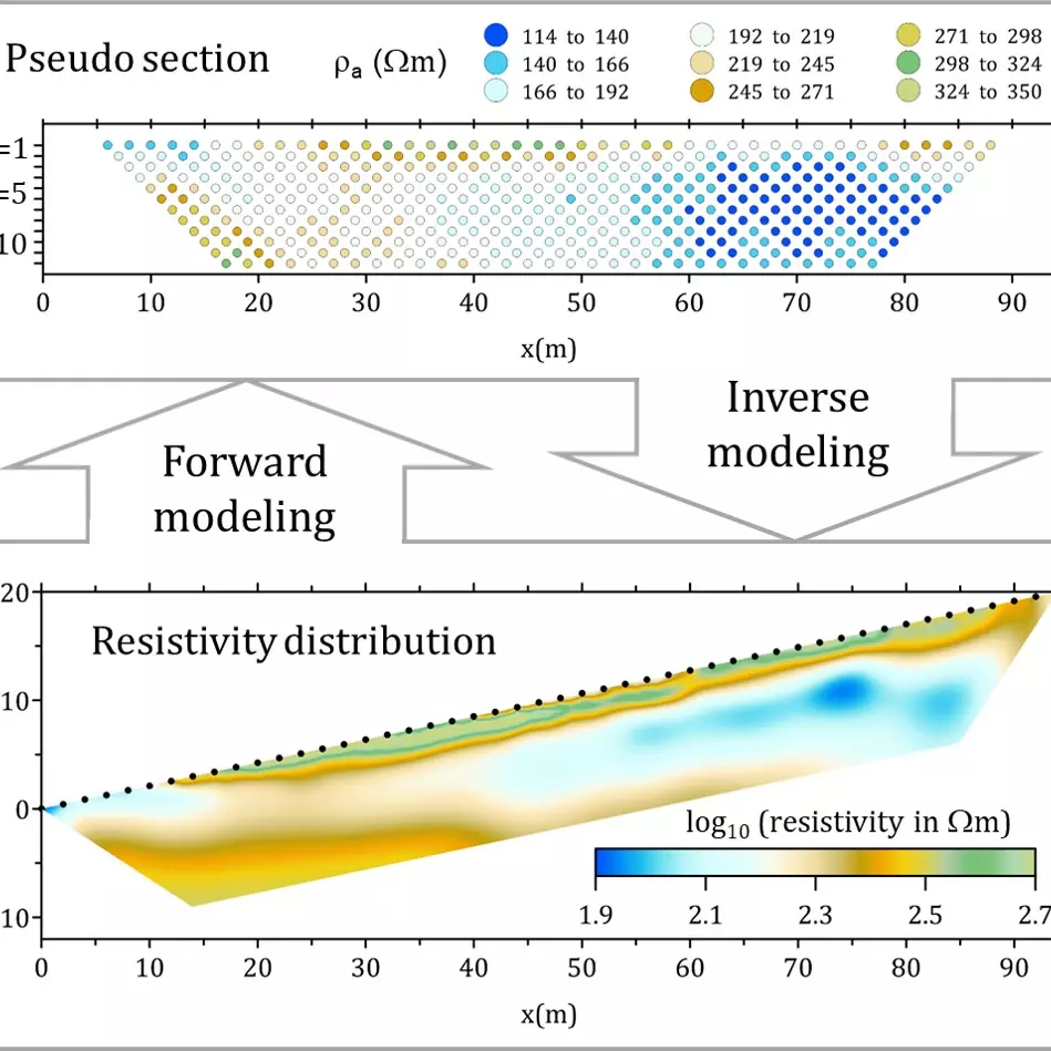 Unit 4: The Magic of Geophysical Inversion