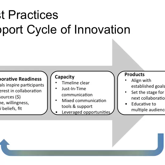 Advice for Future Implementations