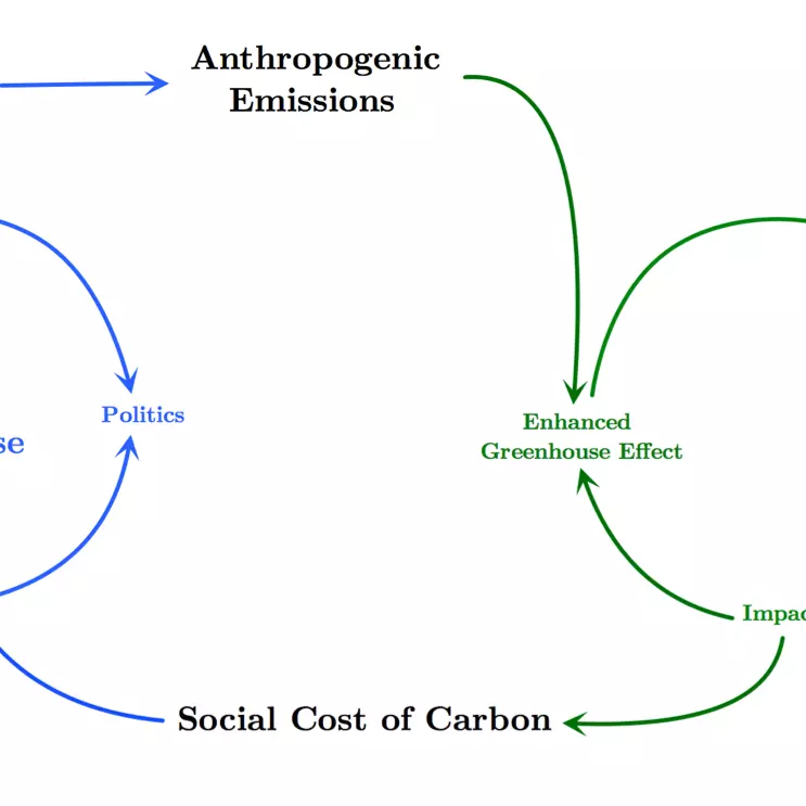 Unit 2: Climate Forcings