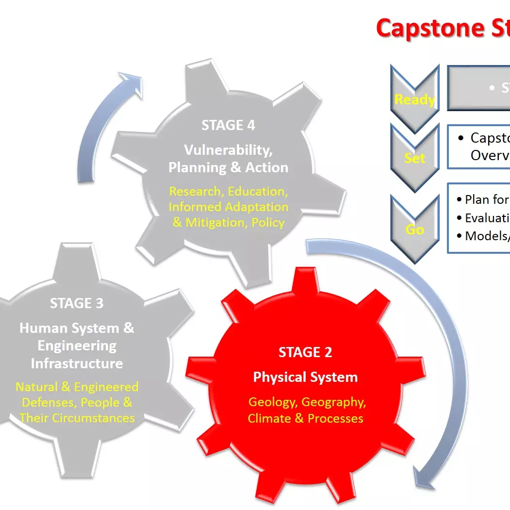 Capstone: Part 2
