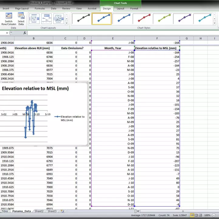 Step 5: Plot Scatterplots to Make Hydrographs