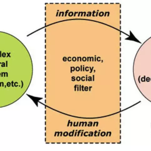 Modeling costs and benefits for coupled human-environment systems