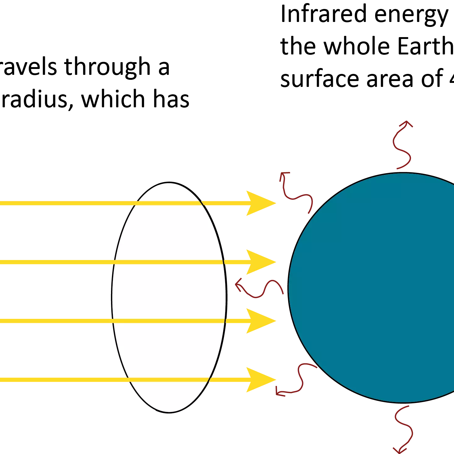 Unit 3 Reading: Earth's Energy Balance