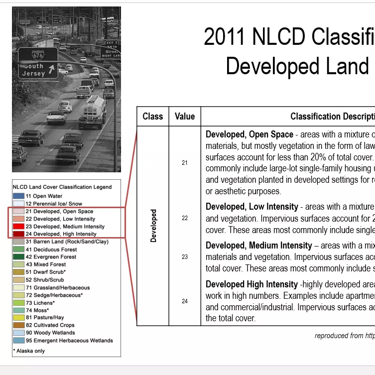 Unit 2.1: Hydrologic Impact of Land-Use Change