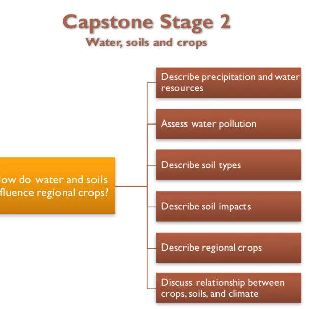 Capstone Project Stage 2