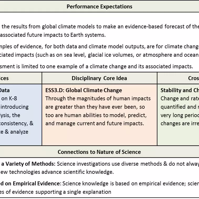 Unit 2: Climate Change, After the Storm