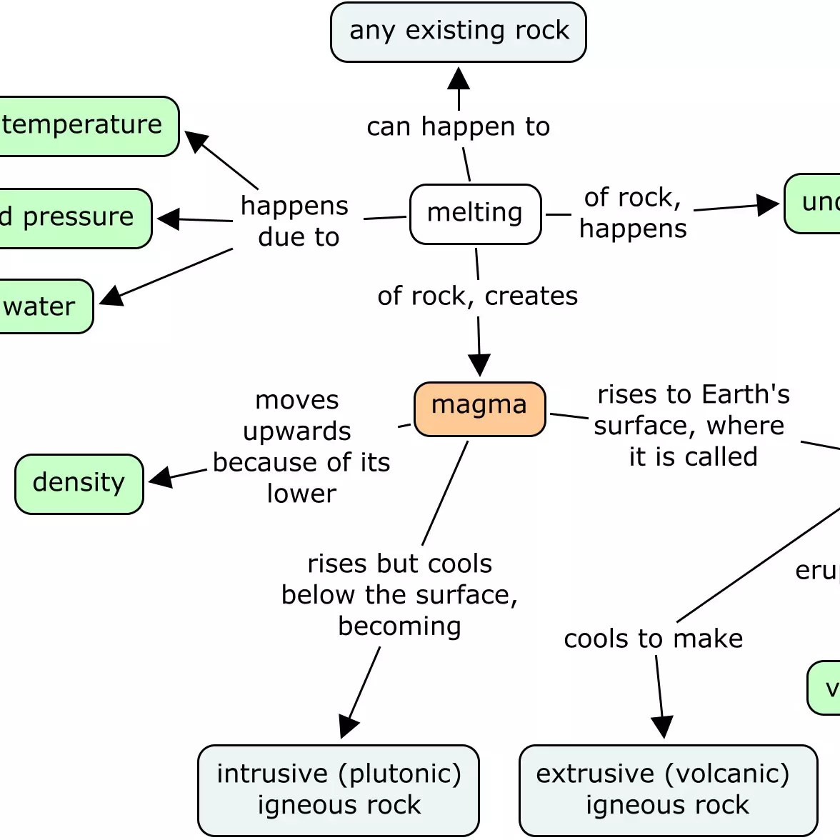 Unit 5: How Igneous and Metamorphic Processes Create Mineral Resources