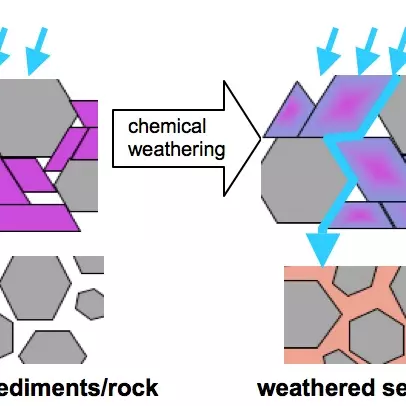 Activity 4.1 - Review of Sedimentary Processes