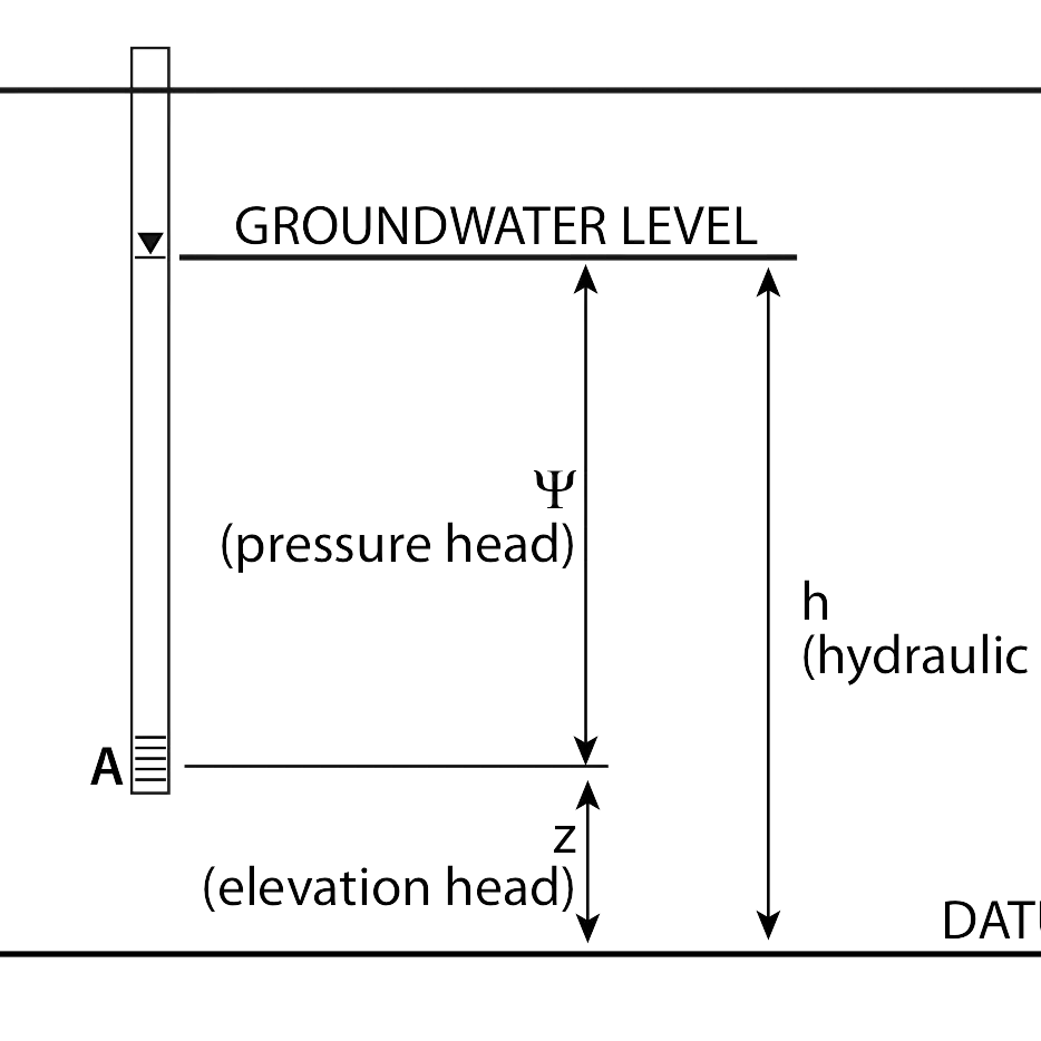 Potential Energy and Hydraulic Head