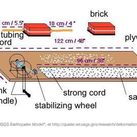 How to Set Up the Earthquake Demonstration