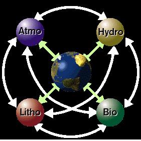 Introduction to Earth Systems Science