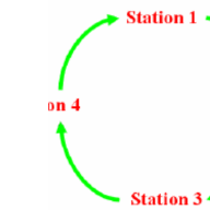 What is Gallery Walk?