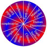 Wheel of... Geology!
