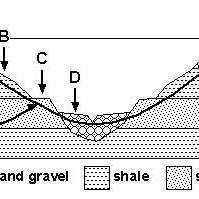 ConcepTest: Groundwater Production Potential