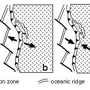ConcepTest: Relative Plate Motion