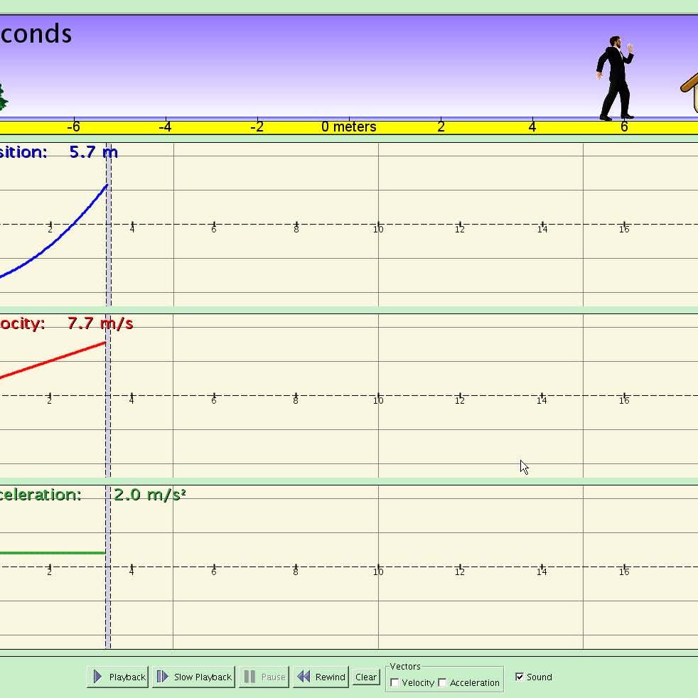 Motion Concepts: Displacement, velocity, & acceleration graphs