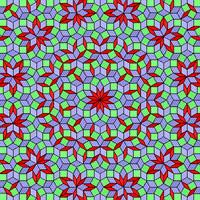 Symmetry and Tilings: An Exploration